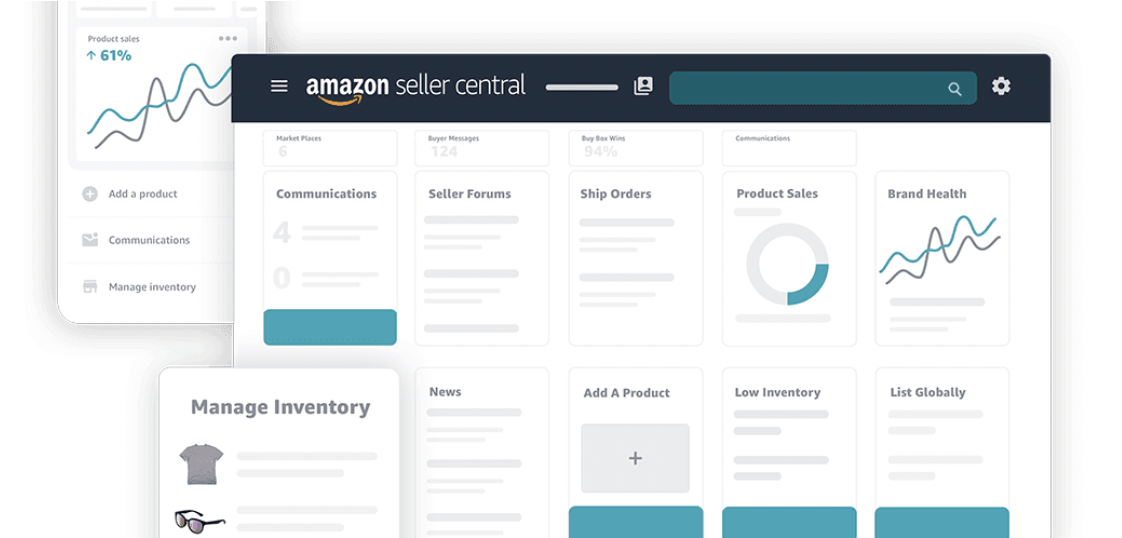 Over 70% of Shoppers Use Amazon as Primary Shopping Platform | Elite ...